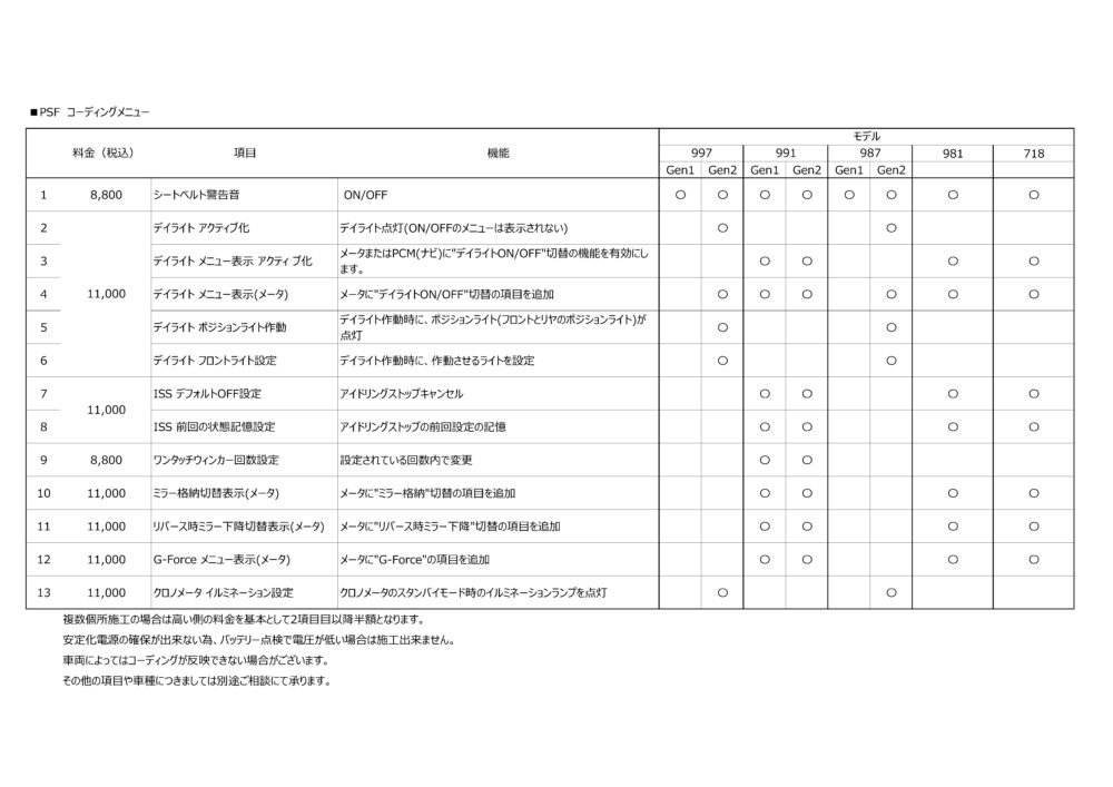 PSF2023&MEDIATECARS の締め切りが4月5日（水）なりました！ | 岐阜のポルシェ専門店、メディエイトカーズ【新車、中古車取扱店】